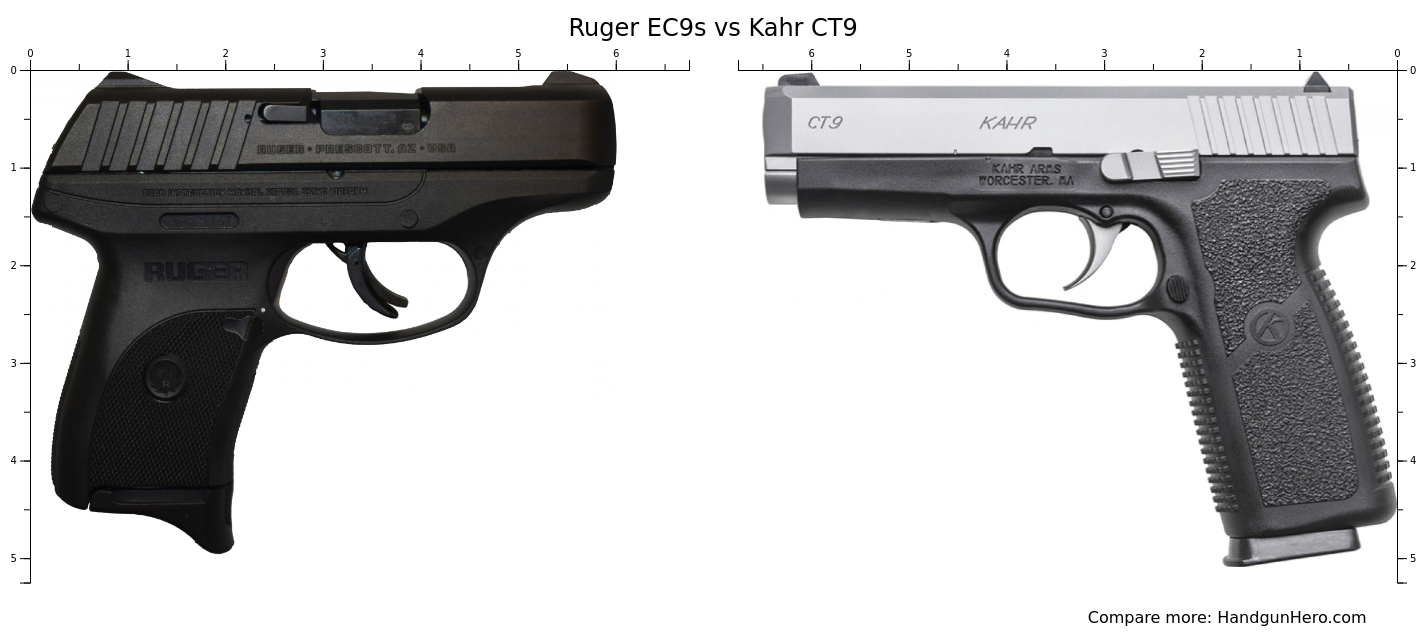 Ruger EC9s vs Kahr CT9 size comparison | Handgun Hero