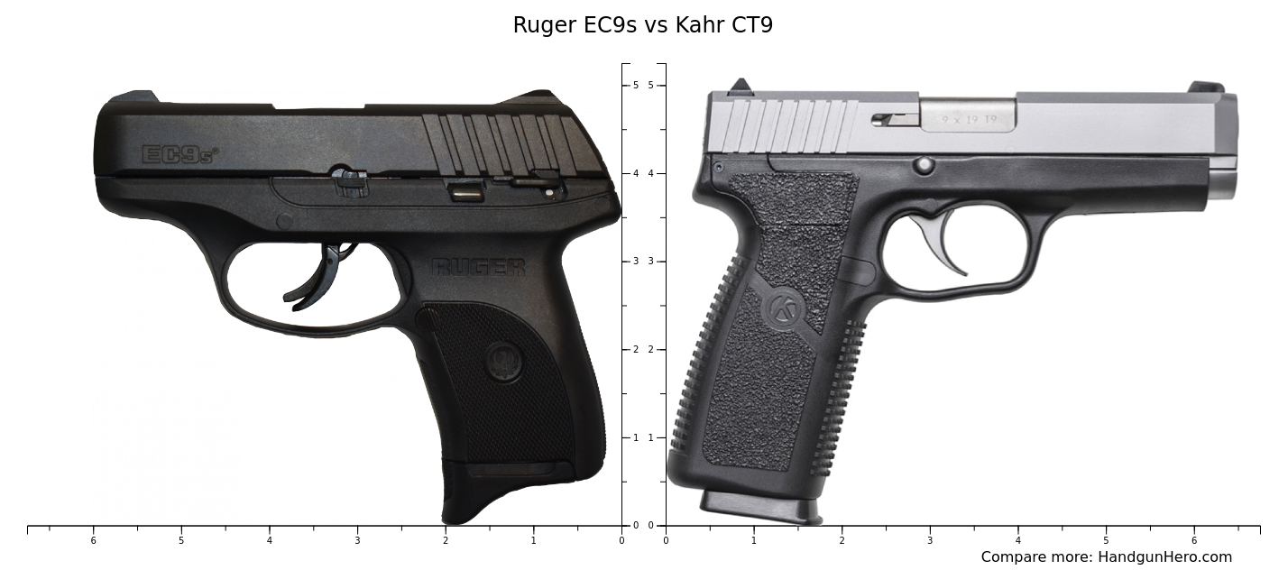 Ruger EC9s vs Kahr CT9 size comparison | Handgun Hero