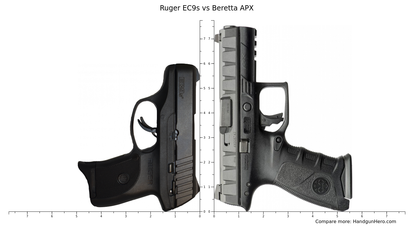 Ruger EC9s vs Beretta APX size comparison | Handgun Hero