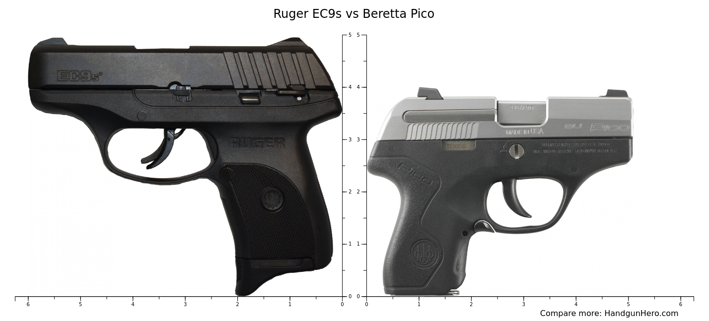 Ruger EC9s vs Beretta Pico vs Smith & Wesson M&P Bodyguard 380 vs Ruger ...