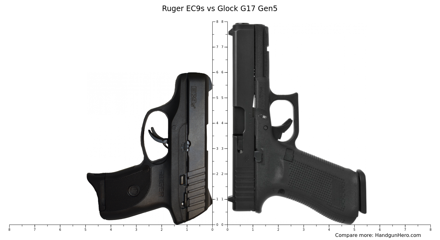 Ruger EC9s vs Glock G17 Gen5 vs Glock G26 Gen5 vs Ruger LCP II 22LR vs ...