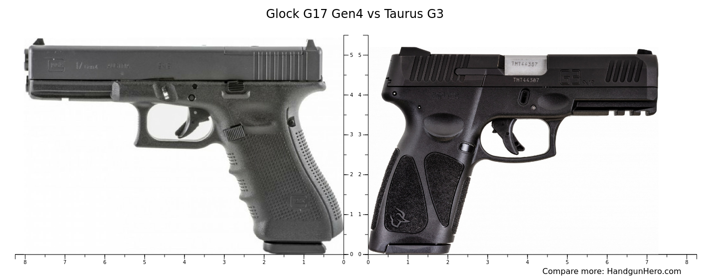 Taurus G3 vs Glock G17 Gen4 size comparison | Handgun Hero