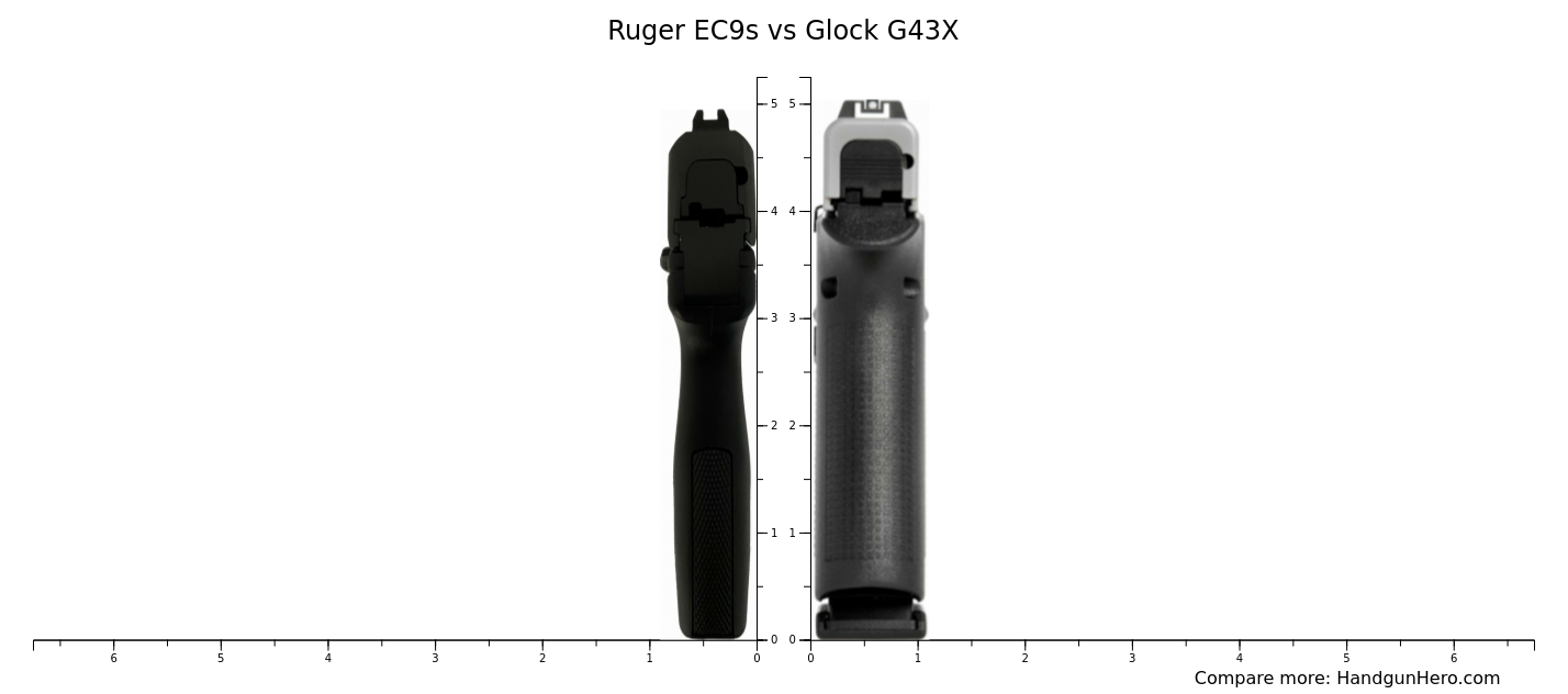 Glock G43 vs Ruger EC9s vs Glock G43X vs Beretta APX Carry vs Beretta ...