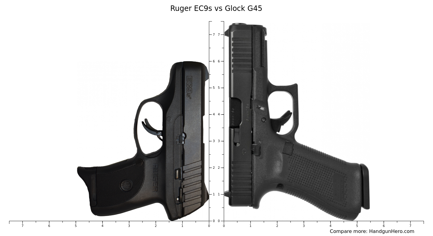 Ruger EC9s vs Glock G45 size comparison | Handgun Hero