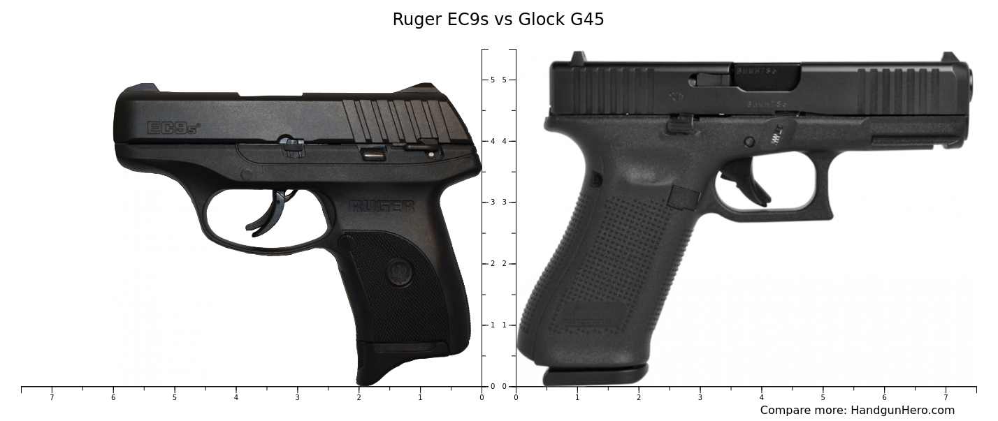 Ruger EC9s vs Glock G45 size comparison | Handgun Hero