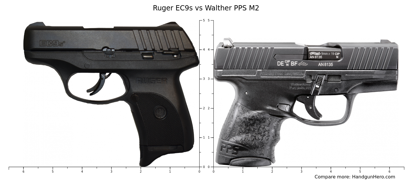 Ruger EC9s vs Walther P99c vs Walther PPS M2 size comparison | Handgun Hero