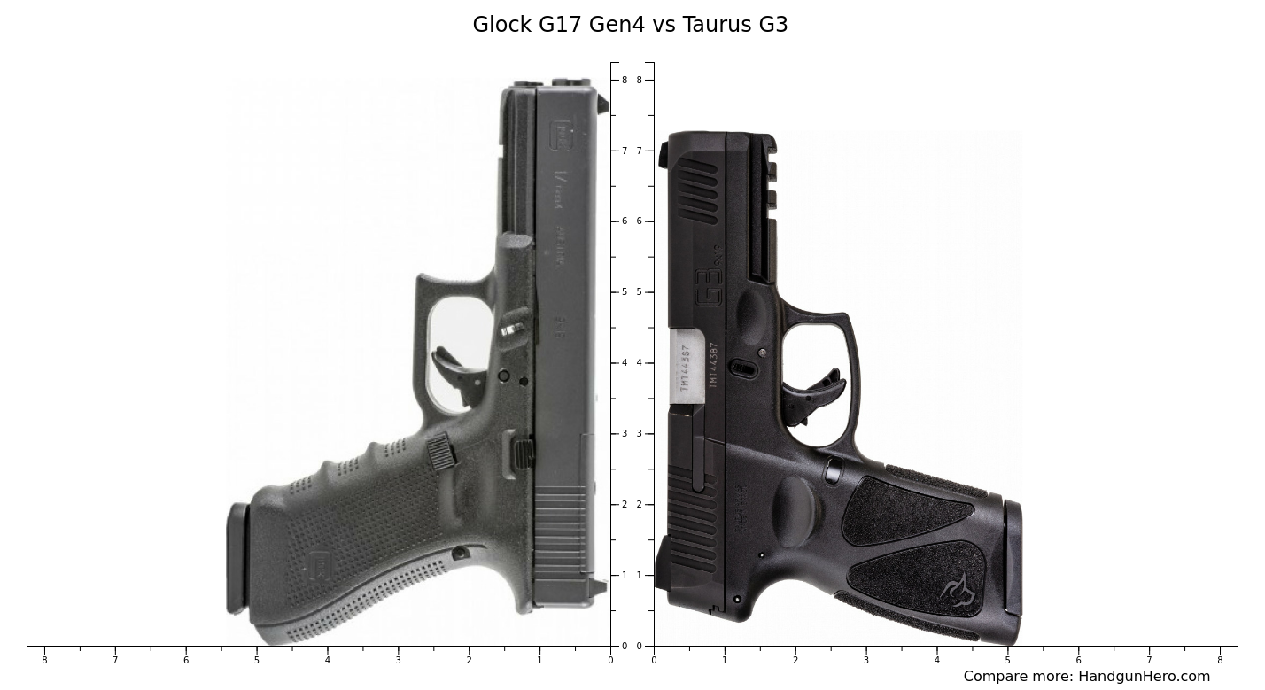 Glock G17 Gen4 vs Taurus G3 size comparison | Handgun Hero