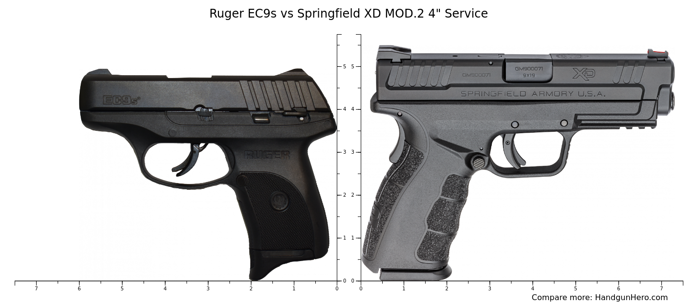Ruger EC9s vs Springfield XD MOD.2 4" Service size comparison | Handgun ...