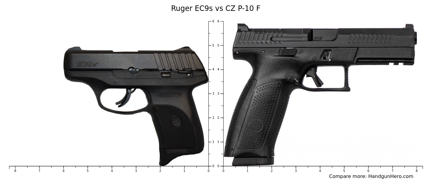 Ruger EC9s vs CZ P-10 F size comparison | Handgun Hero
