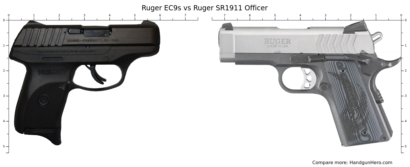 Ruger EC9s vs Ruger SR1911 Officer size comparison | Handgun Hero