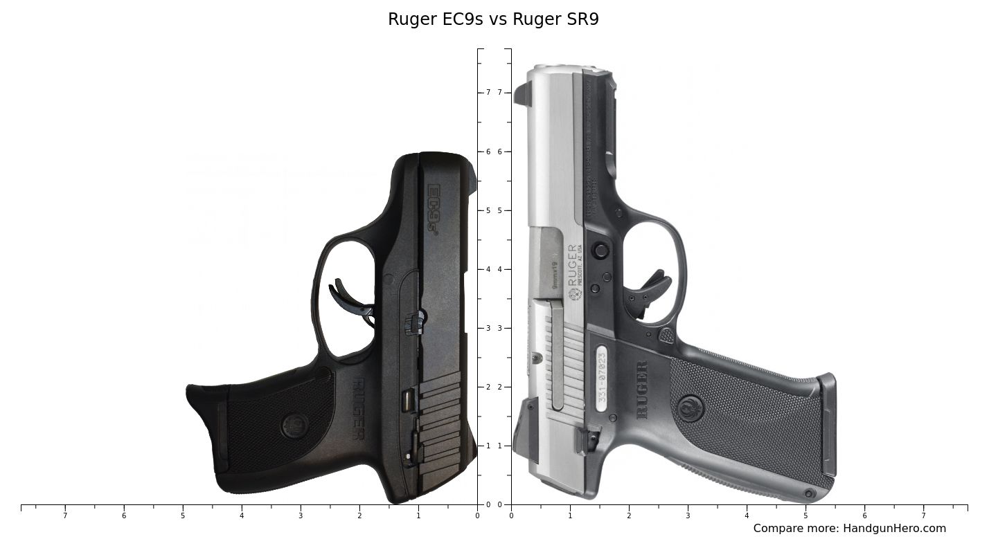Ruger EC9s vs Ruger SR9 size comparison | Handgun Hero