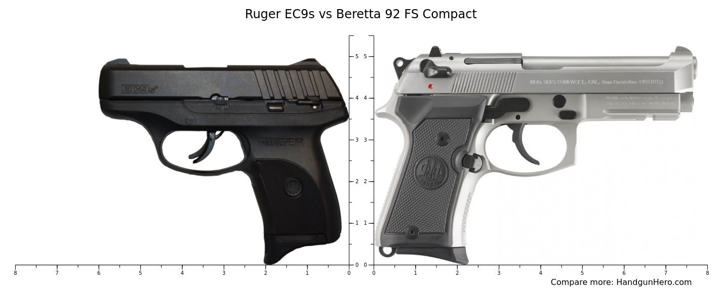 Ruger EC9s vs Beretta 92 FS Compact size comparison | Handgun Hero