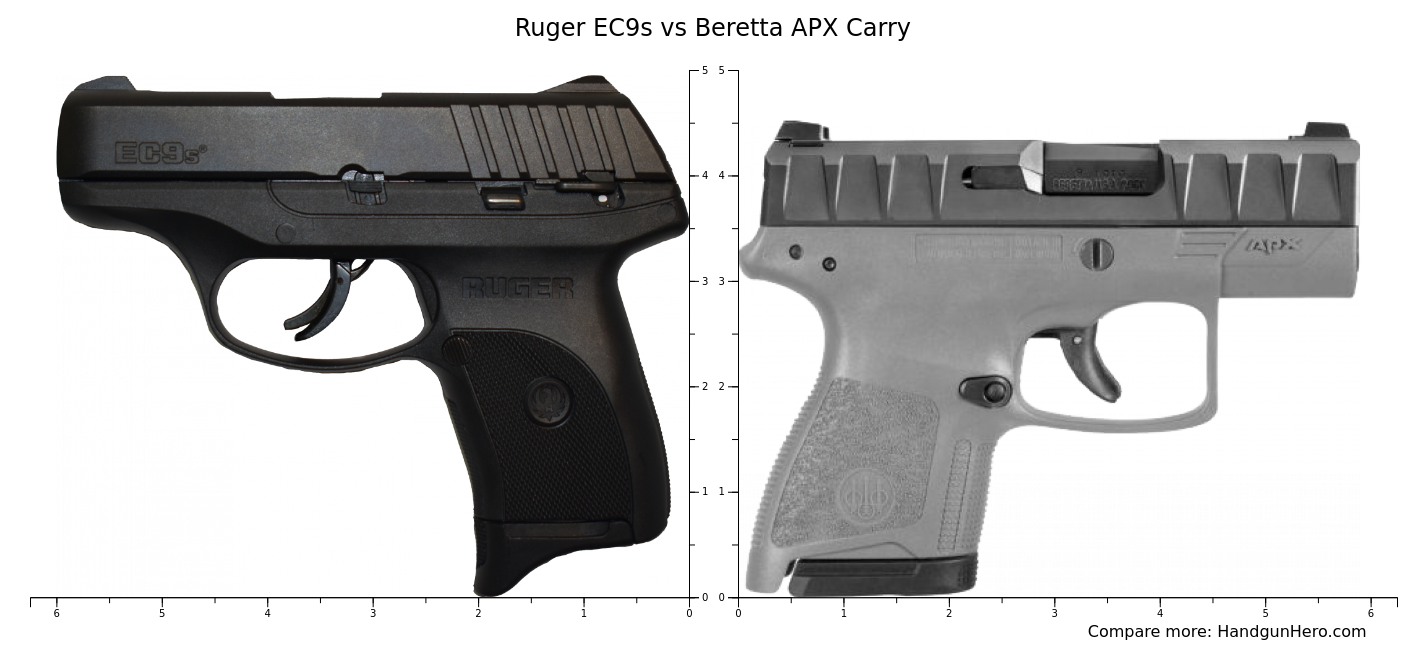 Ruger EC9s vs Beretta APX Carry size comparison | Handgun Hero