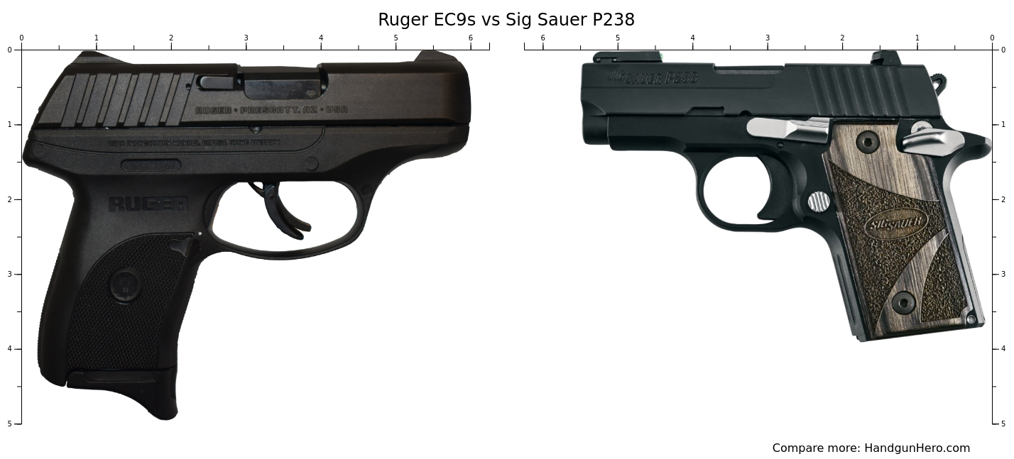 Ruger Ec9s Vs Sig Sauer P238 Size Comparison Handgun Hero