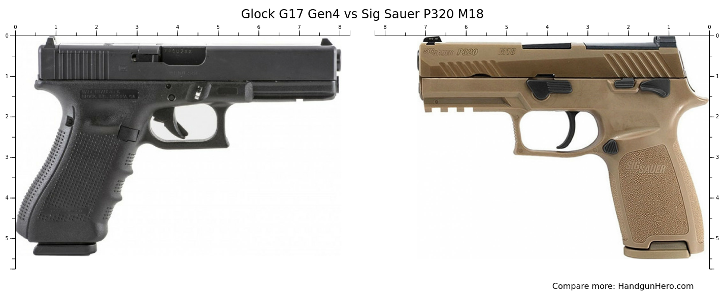 Glock G17 Gen4 vs Glock G19 Gen5 vs Sig Sauer P320 M18 vs Heckler & Koch USP vs Heckler & Koch ...