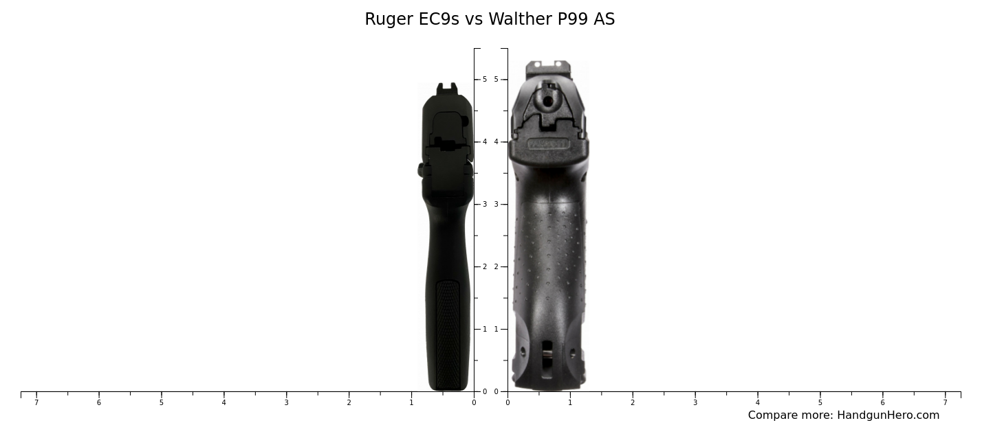 Ruger EC9s vs Walther P99 AS size comparison | Handgun Hero