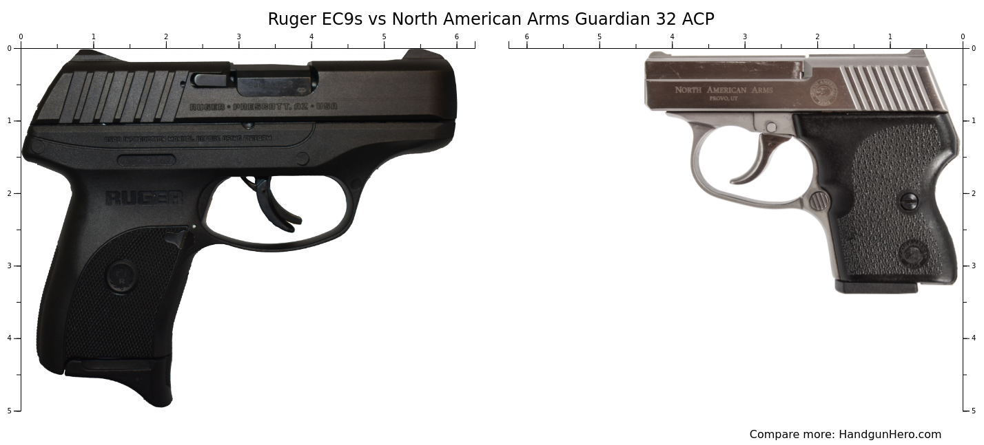Ruger EC9s vs North American Arms Guardian 32 ACP size comparison ...