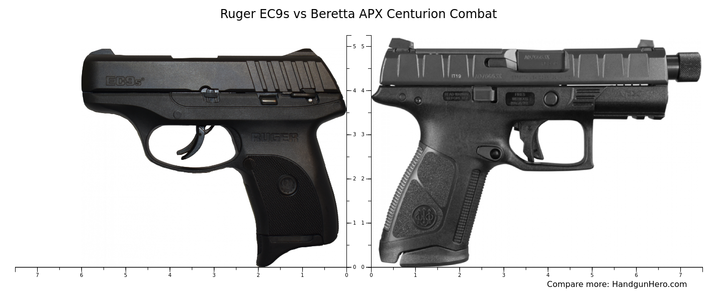 Ruger EC9s vs Beretta APX Centurion Combat size comparison | Handgun Hero