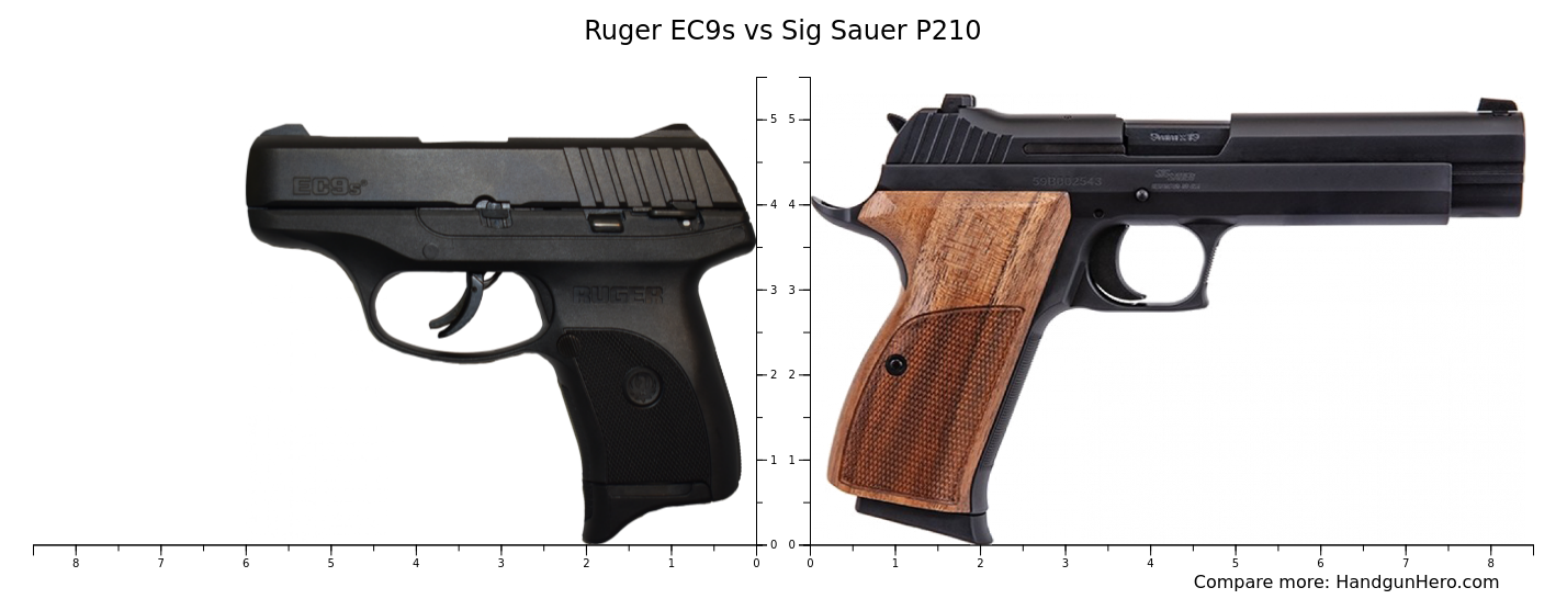 Ruger EC9s vs Sig Sauer P210 size comparison | Handgun Hero