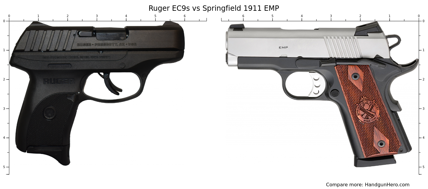 Ruger EC9s vs Springfield 1911 EMP size comparison | Handgun Hero