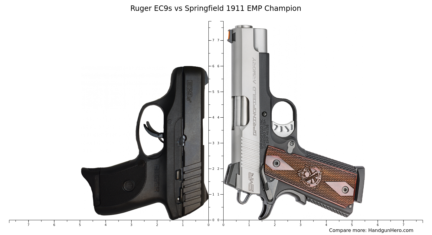 Ruger EC9s vs Springfield 1911 EMP Champion size comparison | Handgun Hero