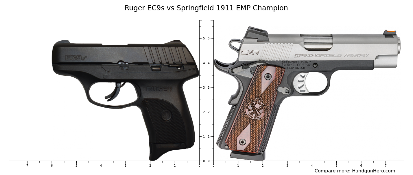 Ruger EC9s vs Springfield 1911 EMP Champion size comparison | Handgun Hero