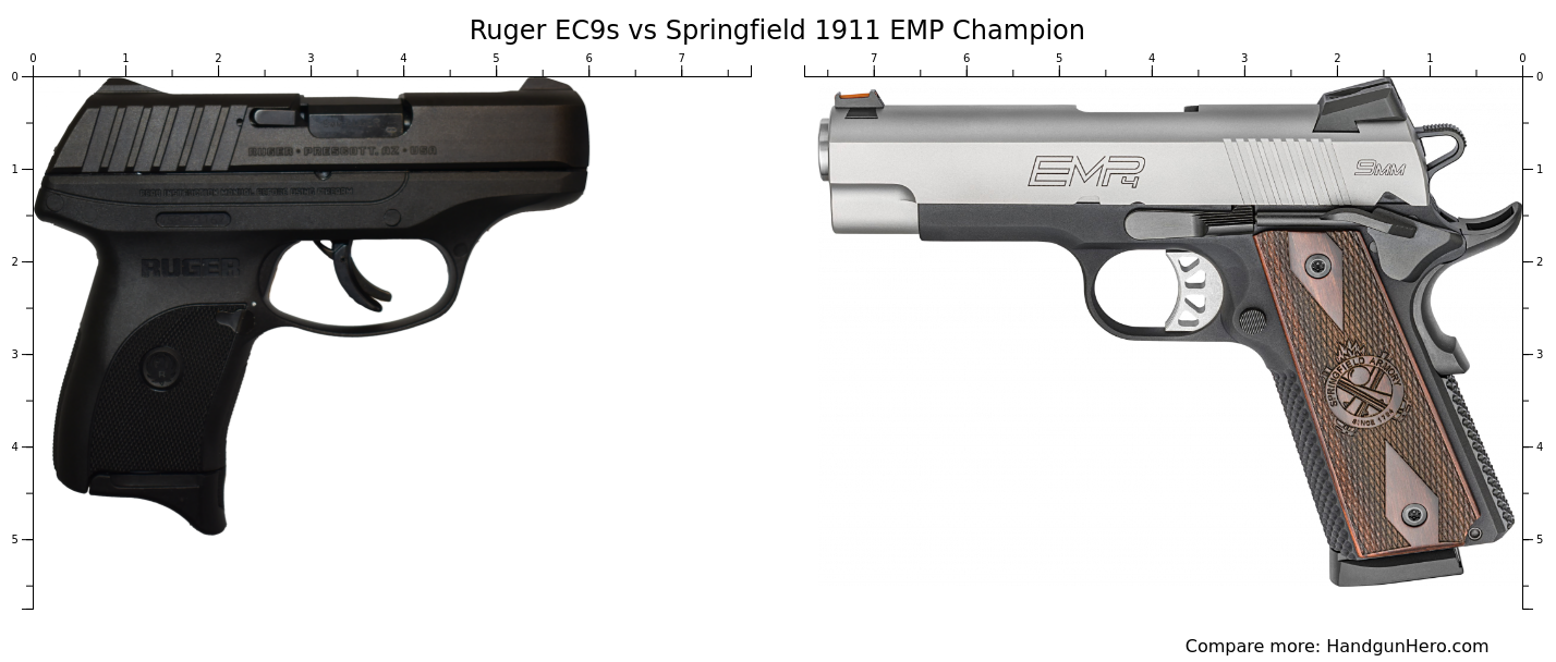 Ruger EC9s vs Springfield 1911 EMP Champion size comparison | Handgun Hero
