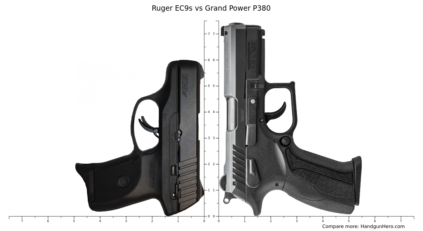 Ruger EC9s vs Grand Power P380 size comparison | Handgun Hero