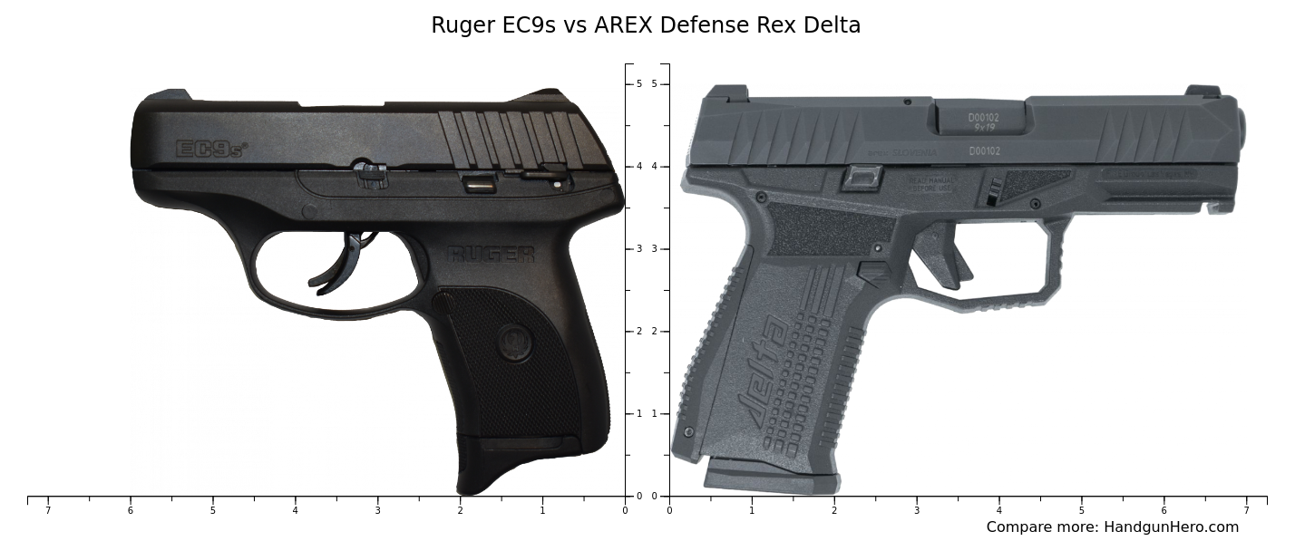 Ruger EC9s vs AREX Defense Rex Delta size comparison | Handgun Hero