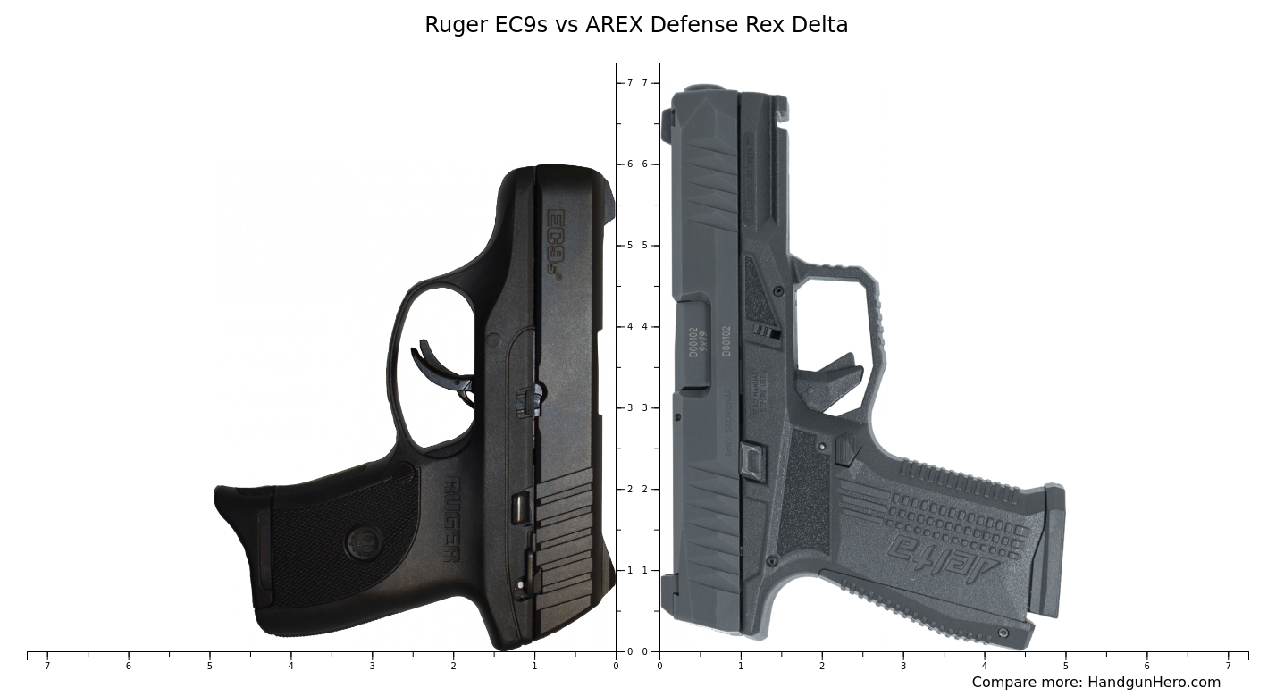 Ruger EC9s vs AREX Defense Rex Delta size comparison | Handgun Hero