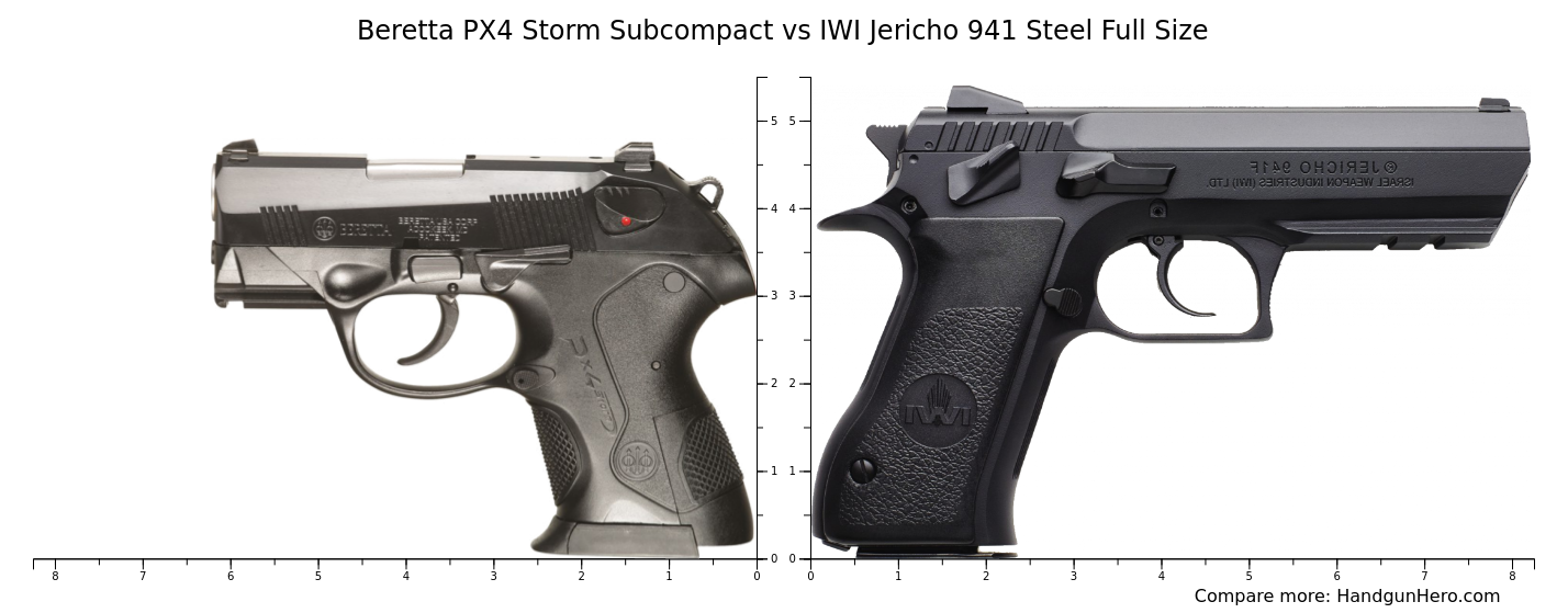 Beretta PX4 Storm Subcompact vs IWI Jericho 941 Steel Full Size size ...