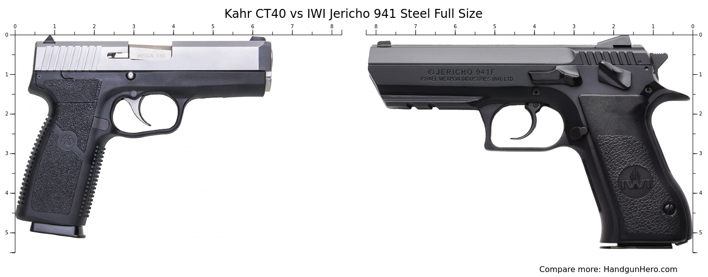 Kahr CT40 vs IWI Jericho 941 Steel Full Size size comparison | Handgun Hero