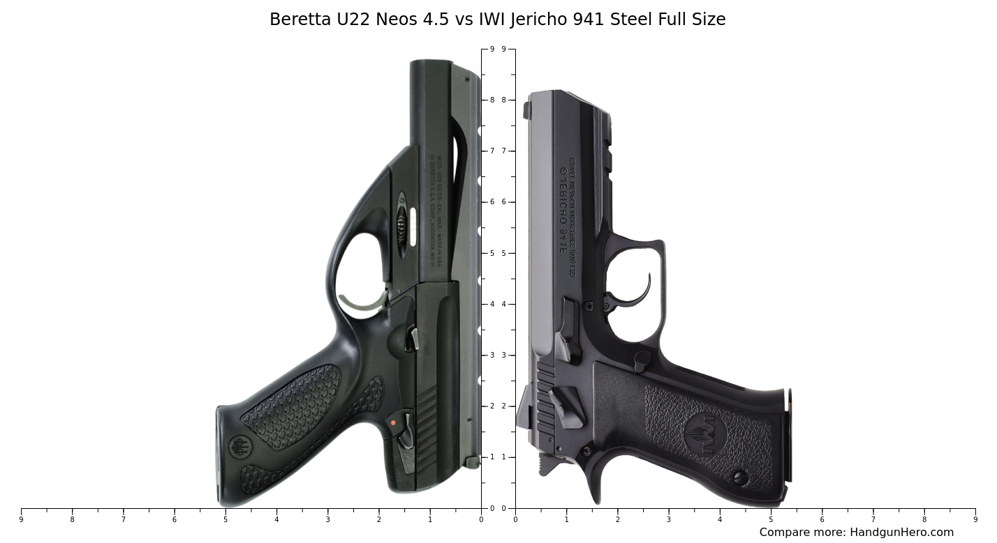 Beretta U22 Neos 4.5" vs IWI Jericho 941 Steel Full Size size ...