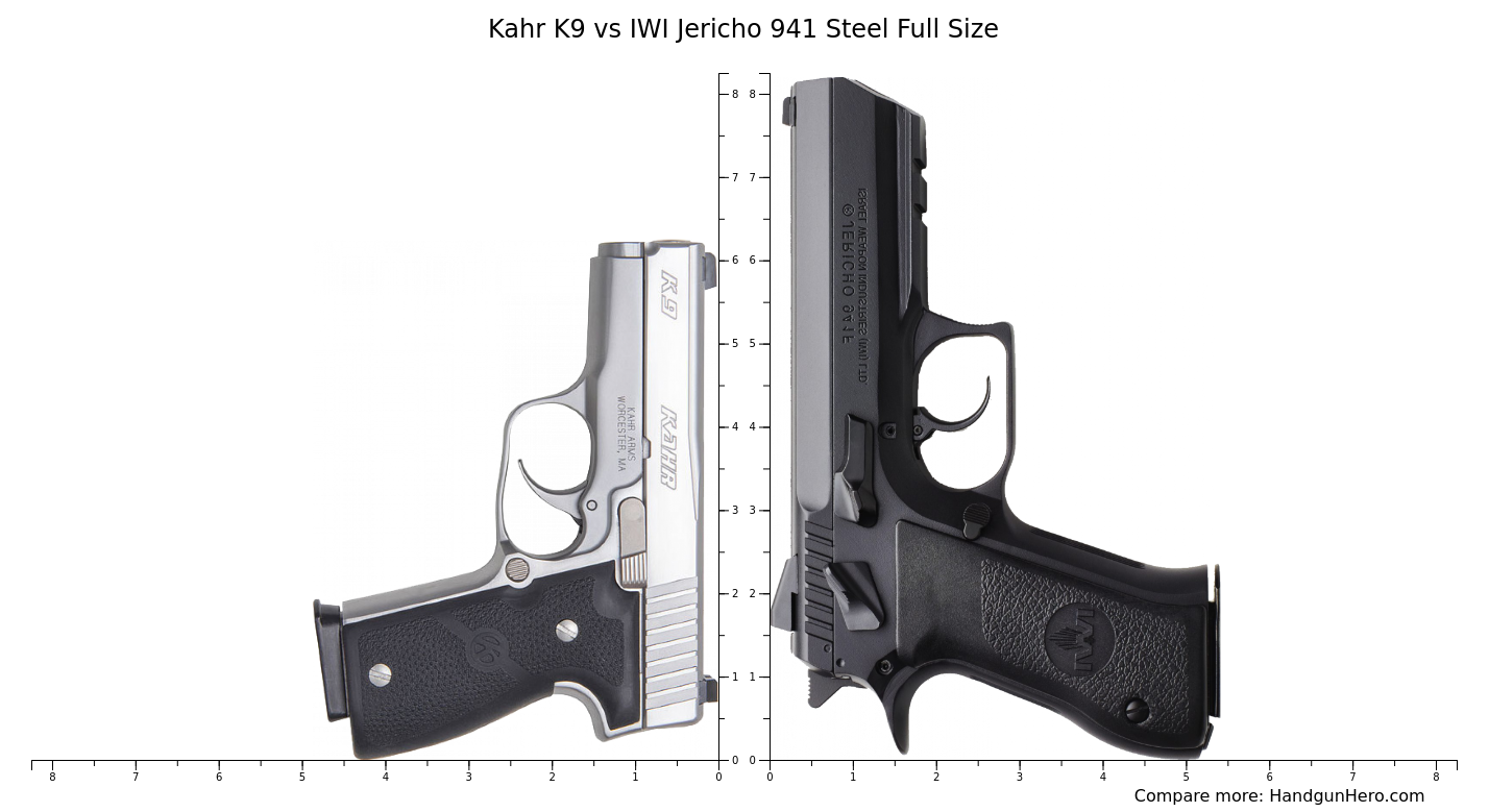 Kahr K9 vs IWI Jericho 941 Steel Full Size size comparison | Handgun Hero