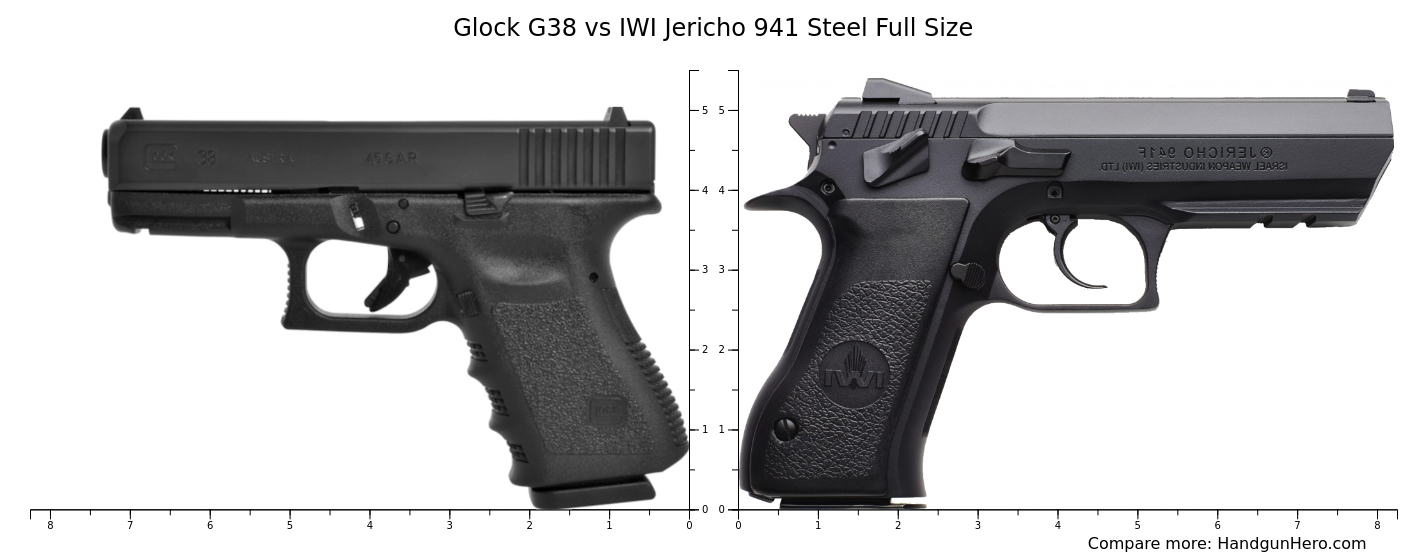 Glock G38 vs IWI Jericho 941 Steel Full Size size comparison | Handgun Hero