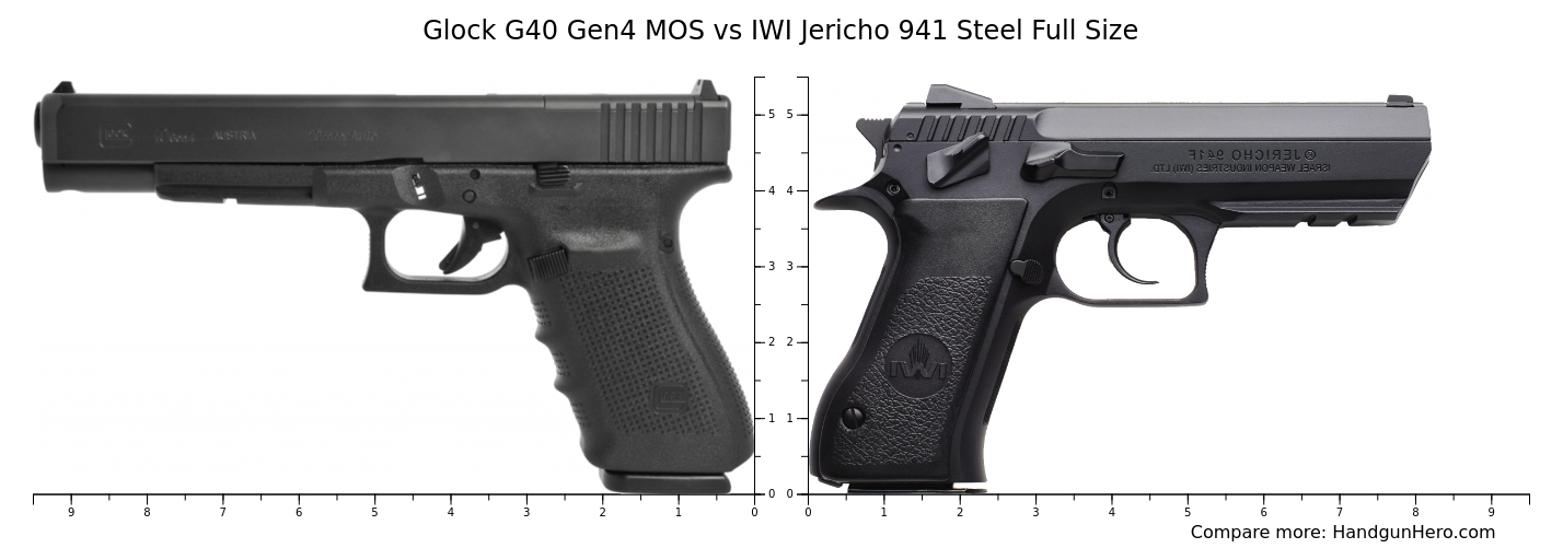 Glock G40 Gen4 MOS vs IWI Jericho 941 Steel Full Size size comparison ...