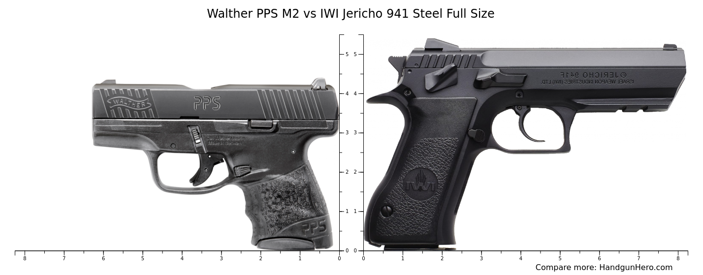 Walther PPS M2 vs IWI Jericho 941 Steel Full Size size comparison ...