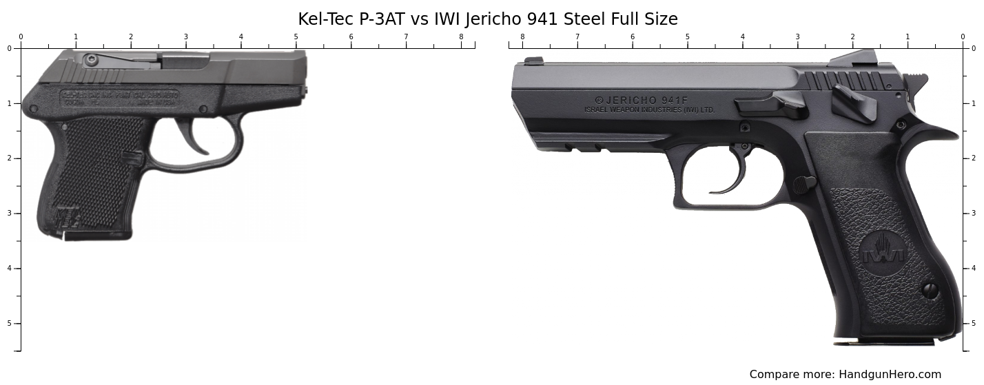 Kel-Tec P-3AT vs IWI Jericho 941 Steel Full Size size comparison ...