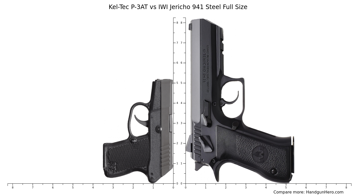 Kel-Tec P-3AT vs IWI Jericho 941 Steel Full Size size comparison ...
