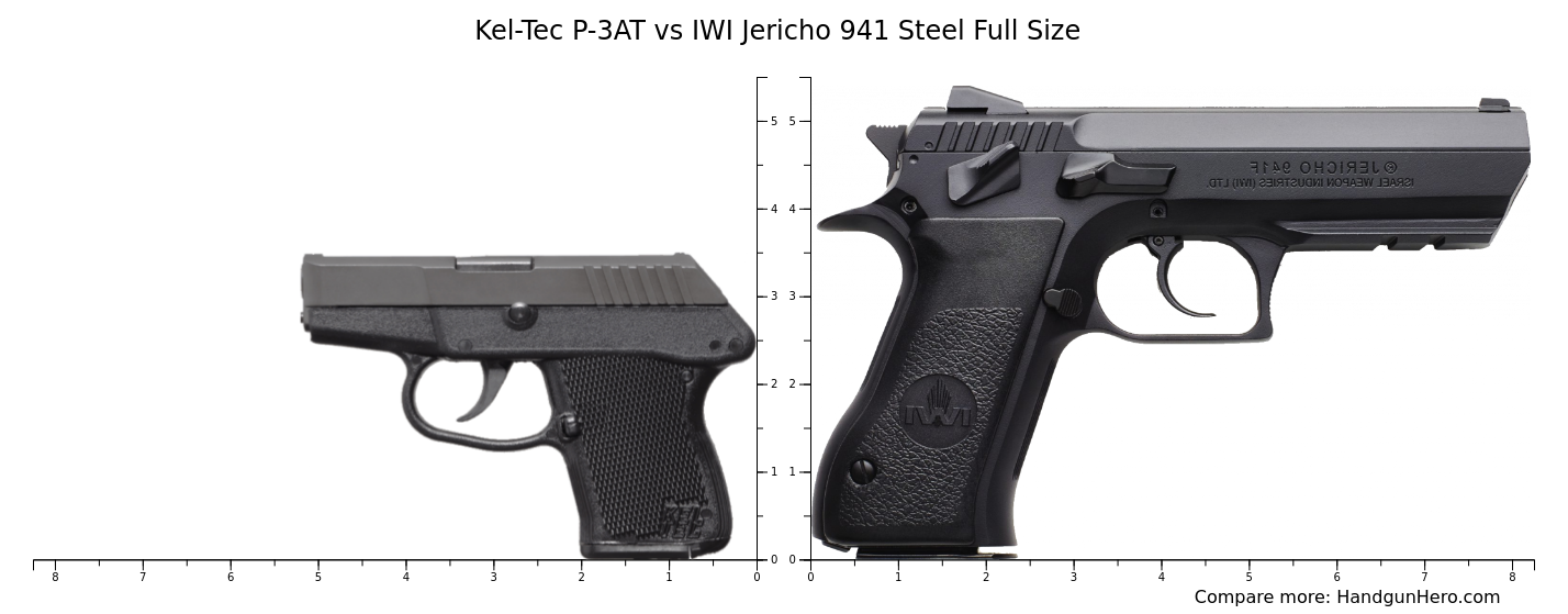 Kel-Tec P-3AT vs IWI Jericho 941 Steel Full Size size comparison ...