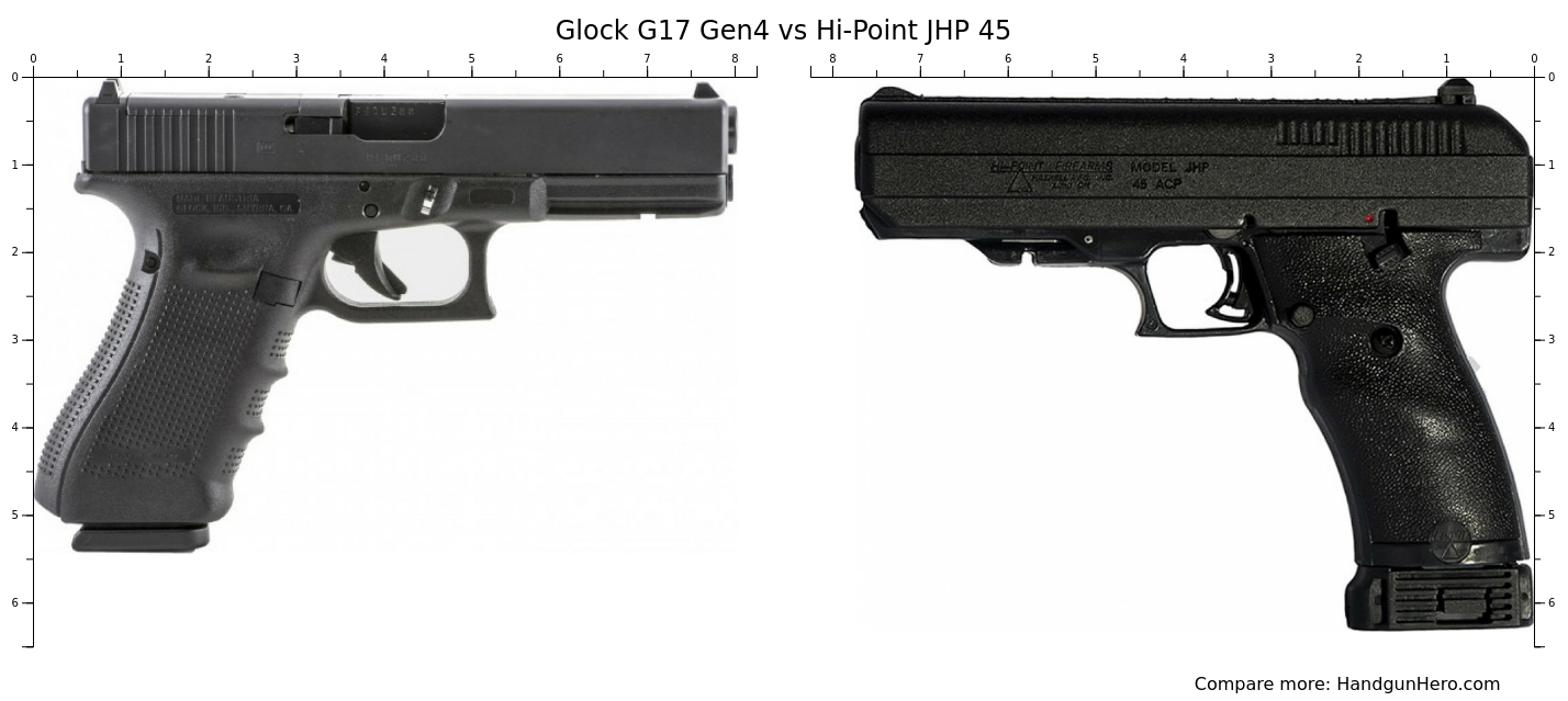 Glock G17 Gen4 vs Hi-Point JHP 45 size comparison | Handgun Hero