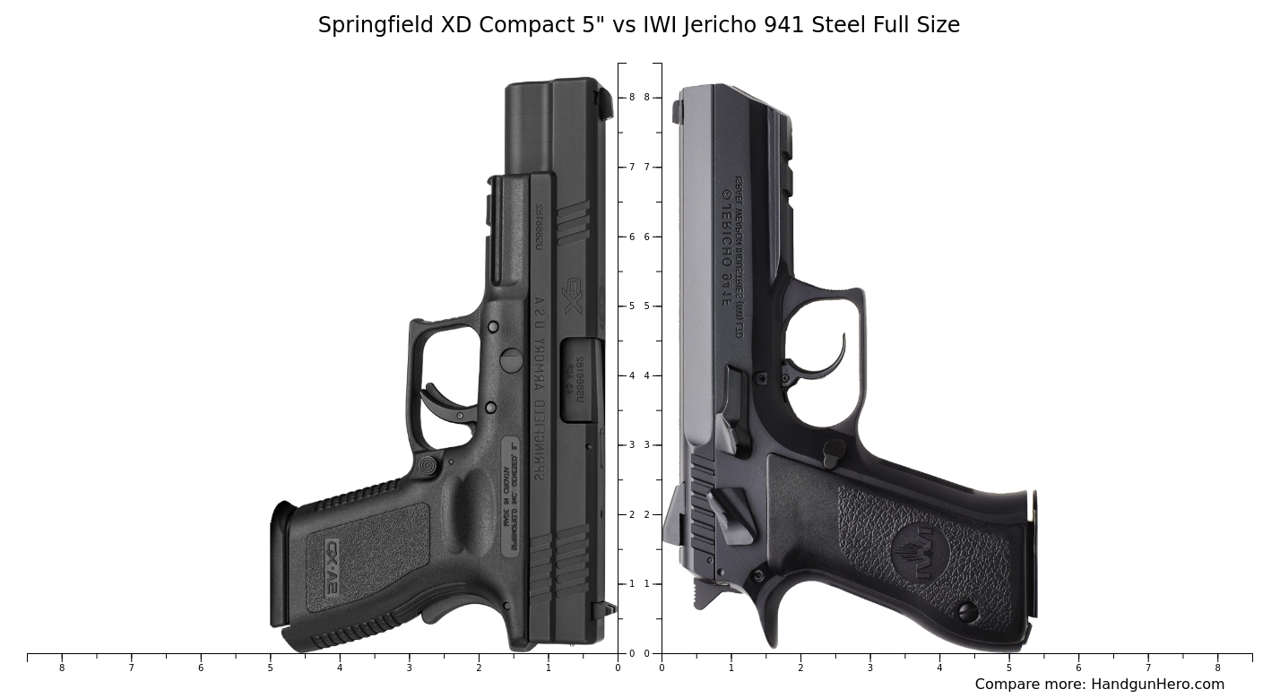 Springfield XD Compact 5" vs IWI Jericho 941 Steel Full Size size ...