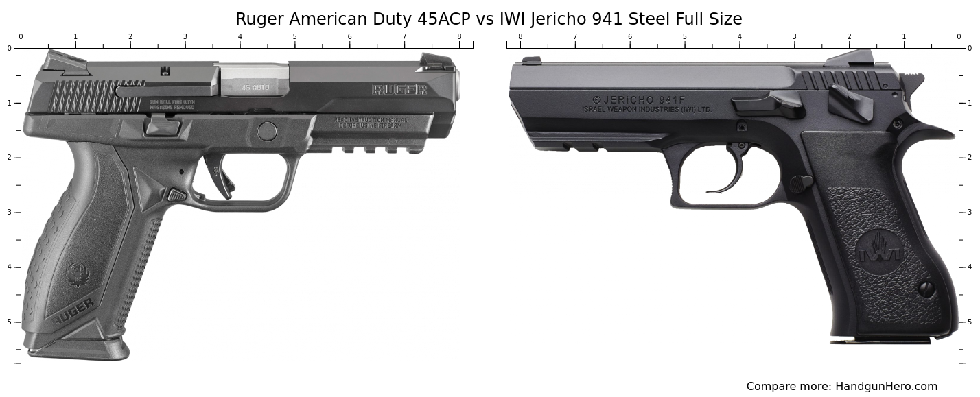 Ruger American Duty 45ACP vs IWI Jericho 941 Steel Full Size size ...