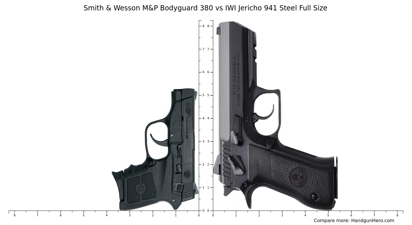 Smith & Wesson M&P Bodyguard 380 vs IWI Jericho 941 Steel Full Size ...