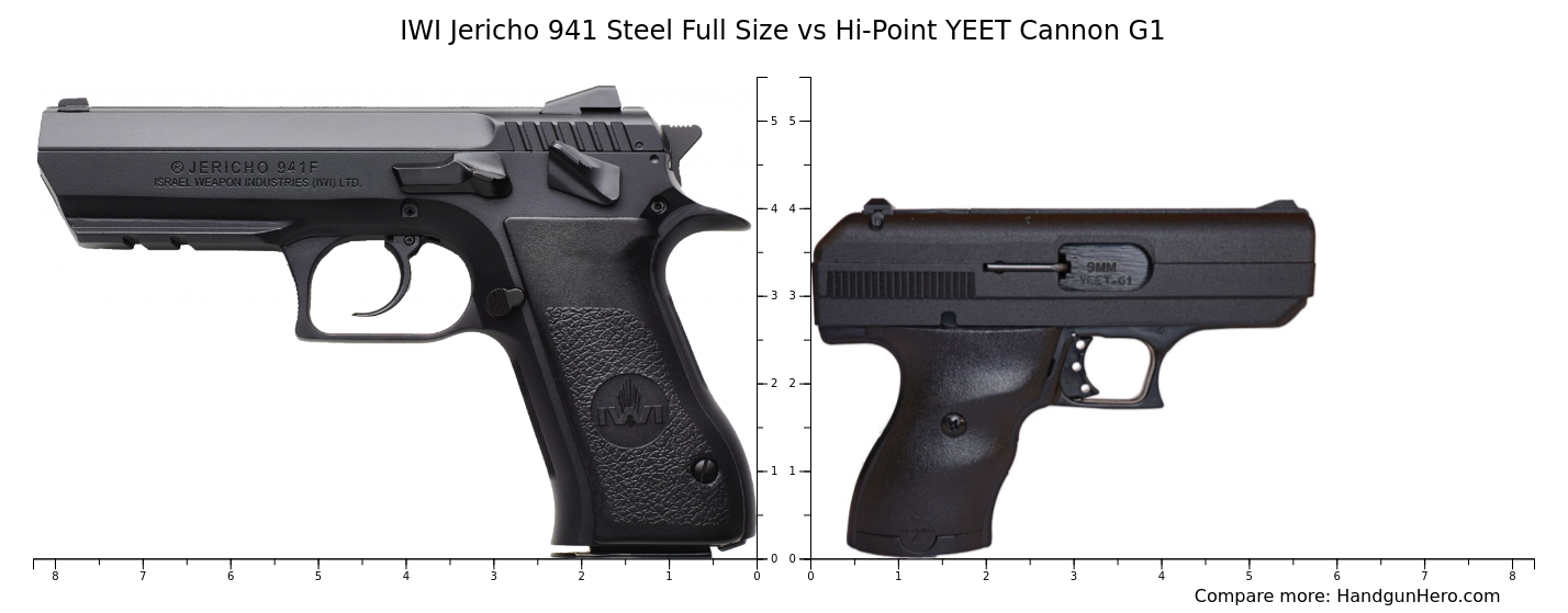 IWI Jericho 941 Steel Full Size vs Hi-Point YEET Cannon G1 size comparison | Handgun Hero