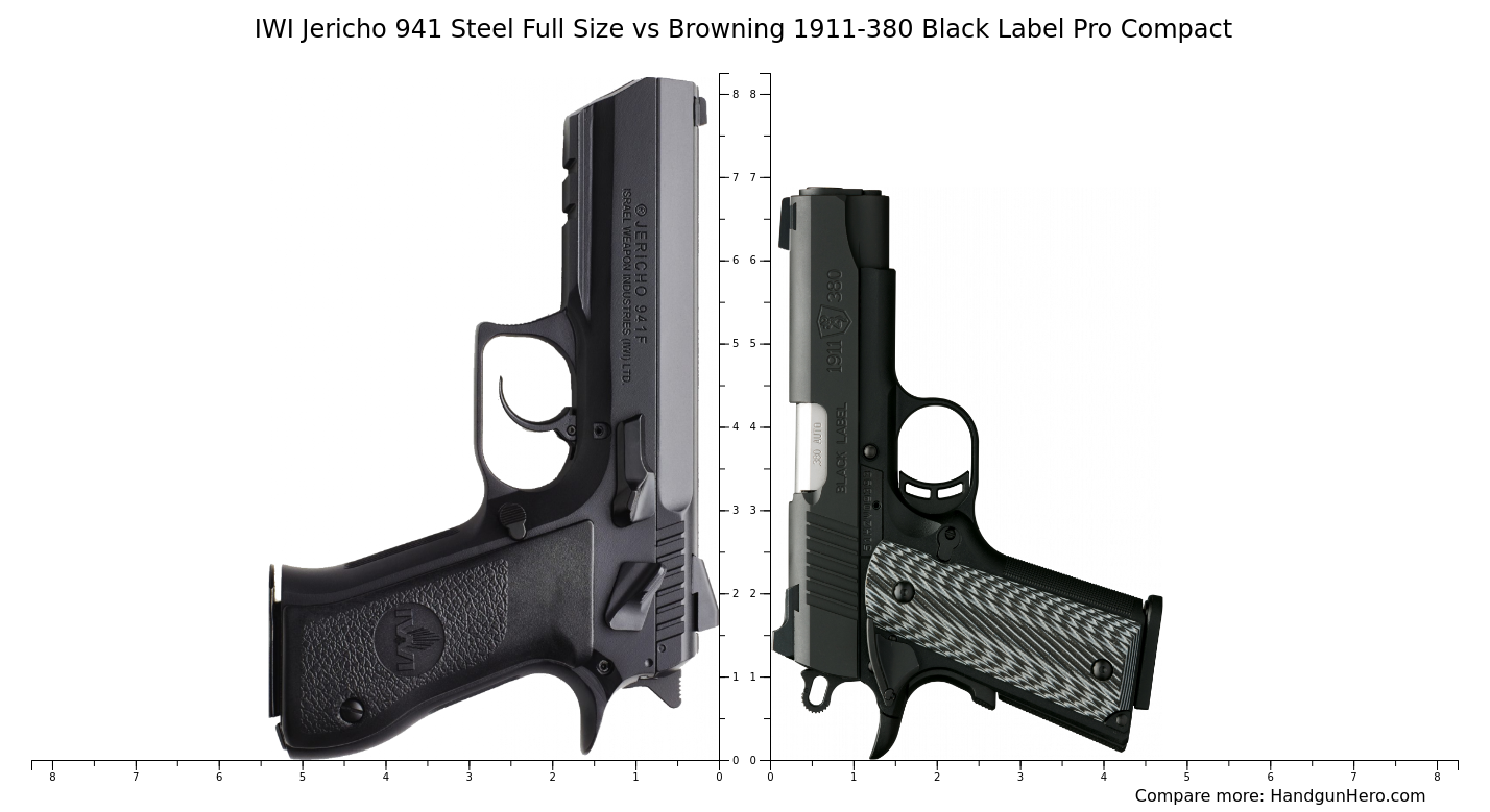IWI Jericho 941 Steel Full Size vs Browning 1911-380 Black Label Pro ...