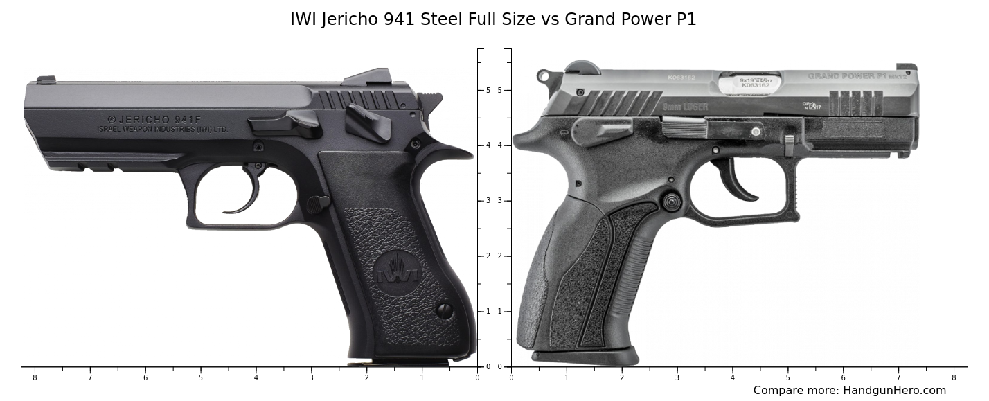 IWI Jericho 941 Steel Full Size vs Grand Power P1 size comparison ...