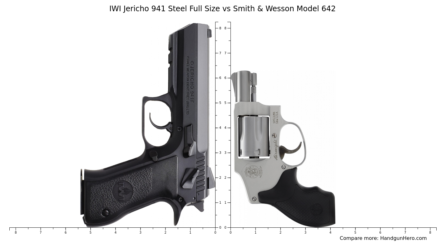 IWI Jericho 941 Steel Full Size vs Smith & Wesson Model 642 size ...