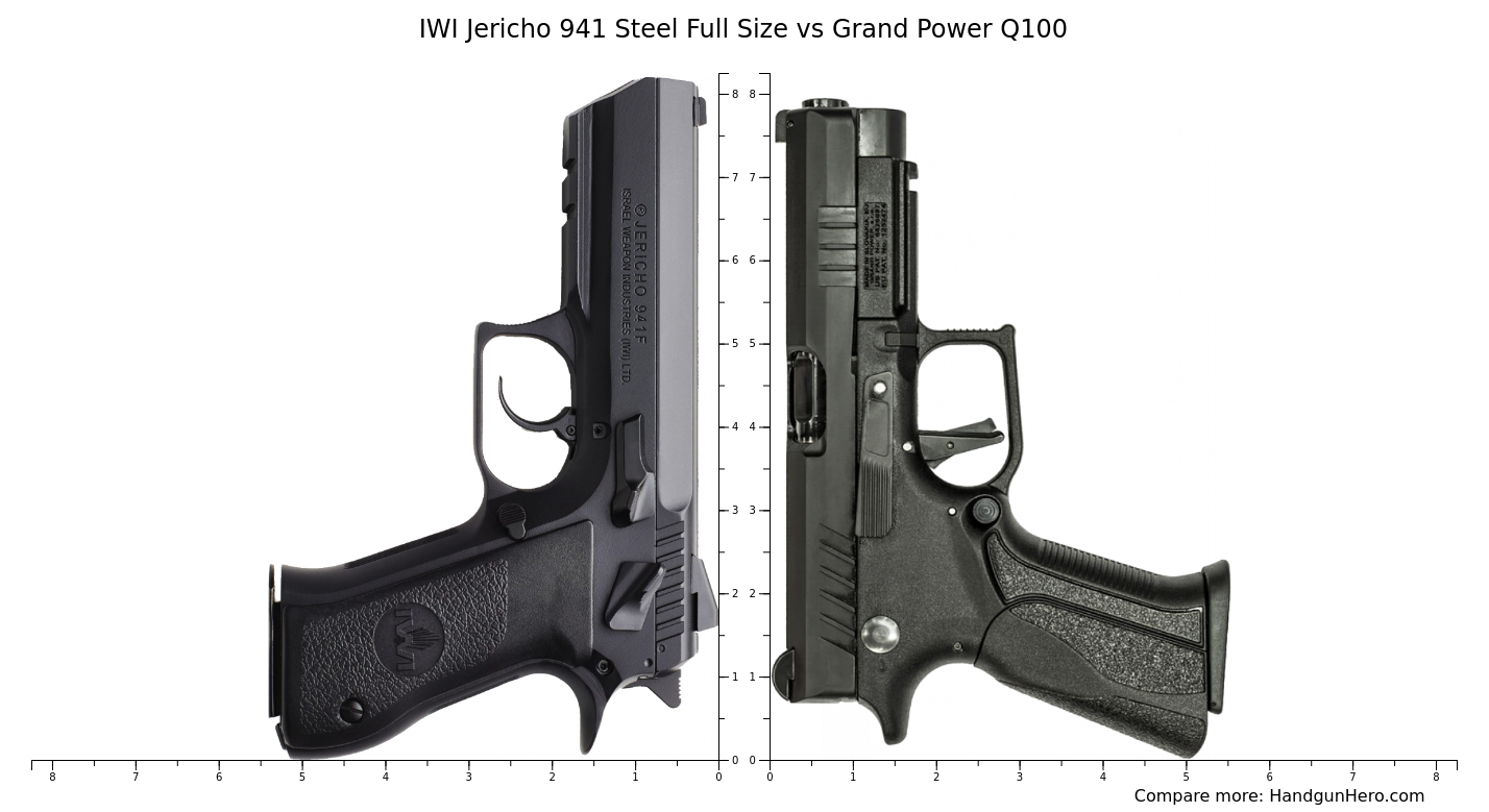 IWI Jericho 941 Steel Full Size vs Grand Power Q100 size comparison | Handgun Hero