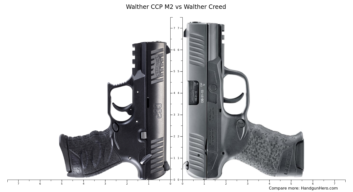 Walther CCP M2 vs Walther Creed size comparison | Handgun Hero